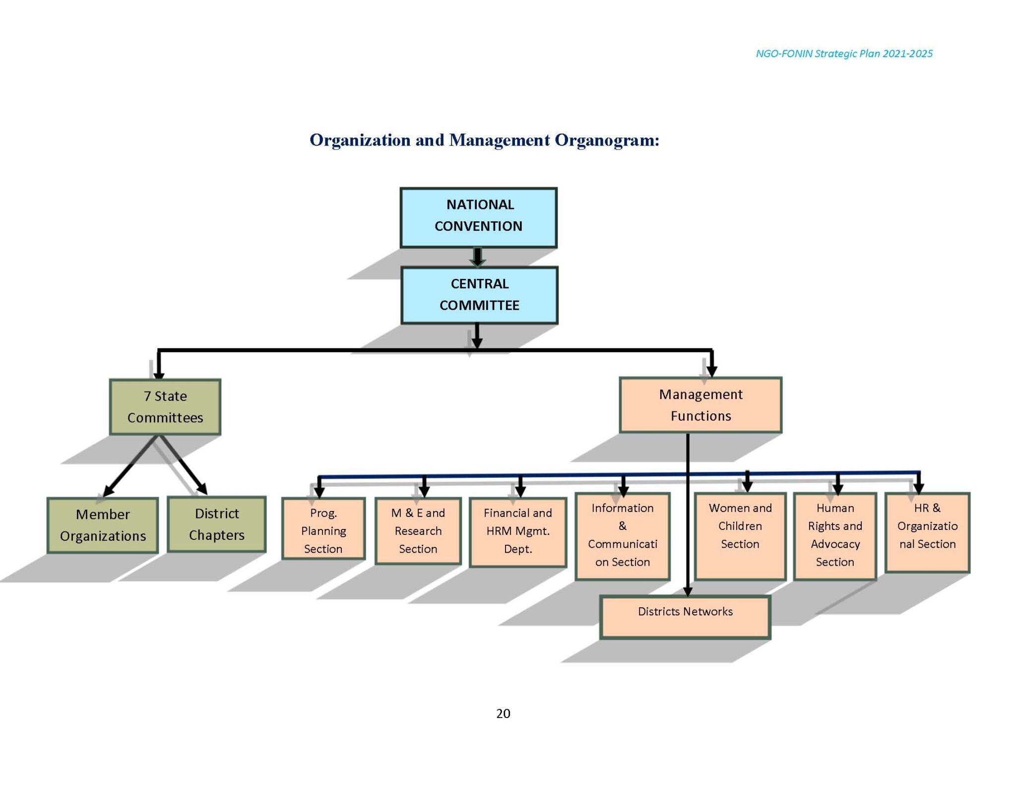 Organization Structure – NGO-Federation of Nepalese Indigenous ...